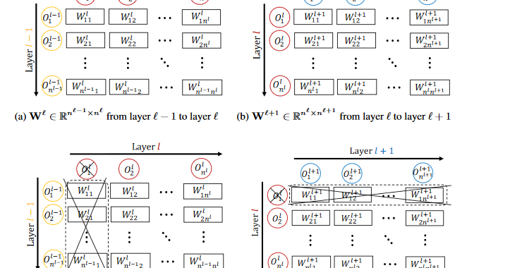 Nuit Blanche: DropNeuron: Simplifying the Structure of Deep Neural Networks - implementation