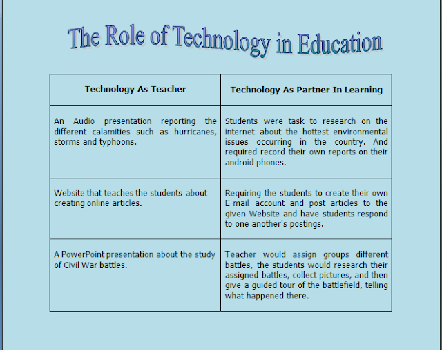EDUCATIONAL TECHNOLOGY 1 ( MODERNIZING EDUCATION ): CHAPTER 3: THE ROLE ...