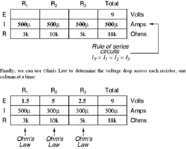 A "MEDIA TO GET" ALL DATAS IN ELECTRICAL SCIENCE...!!: Simple Series ...