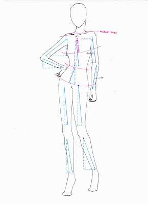 Dressing the Fashion Figure |world of fashion