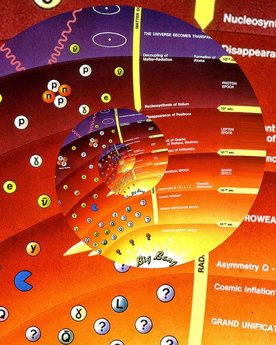 Ppt Cosmology Explaining The Universe Powerpoint