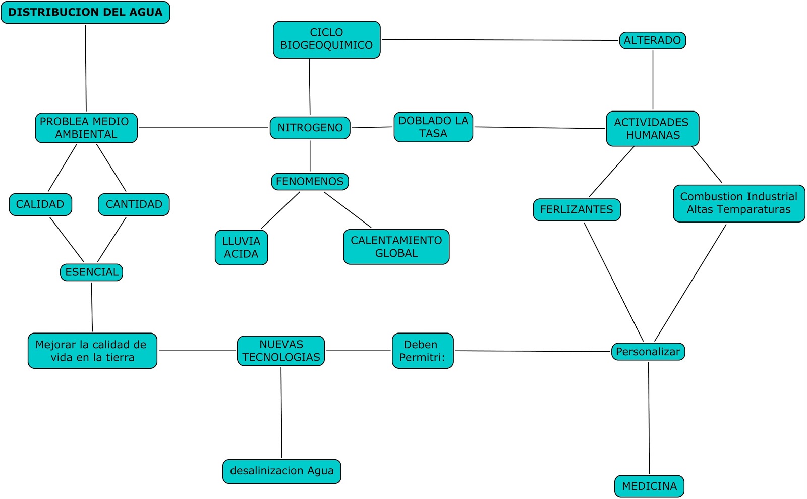 DESAFÍOS DE LA INGENIERÍA: 2012
