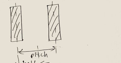 VLSI DESIGN: PROCESS NODE