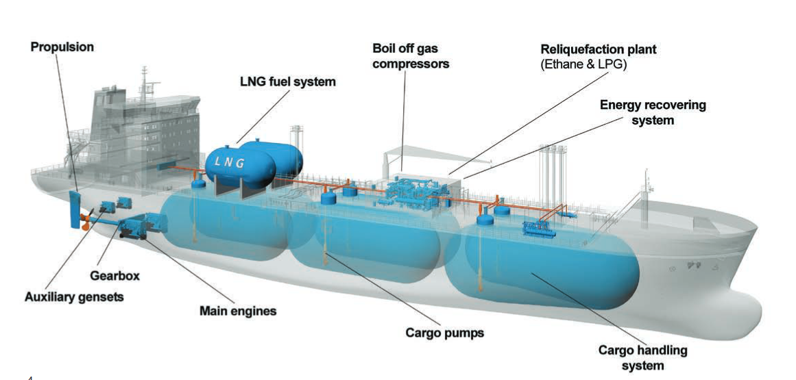 JC Design Engineering: LNG Carrier