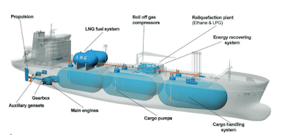JC Design Engineering: LNG Carrier