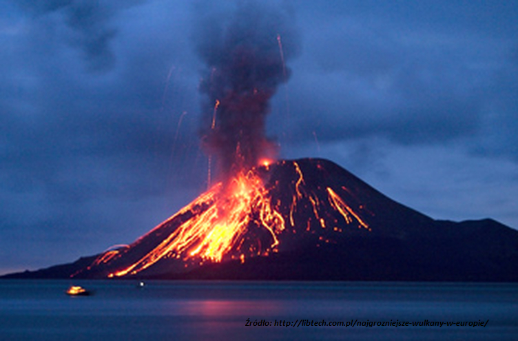 Wulkany: Wprowadzenie