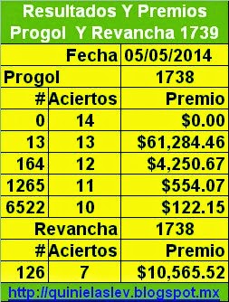 Quinielas.lev: Quiniela Progol y Revancha 1739
