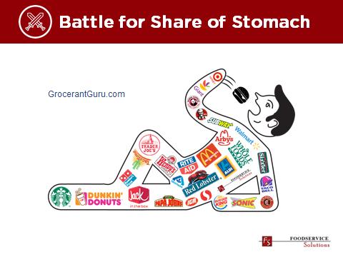 Foodservice Solutions: Grocerant Meal Component Meal Assembly Success