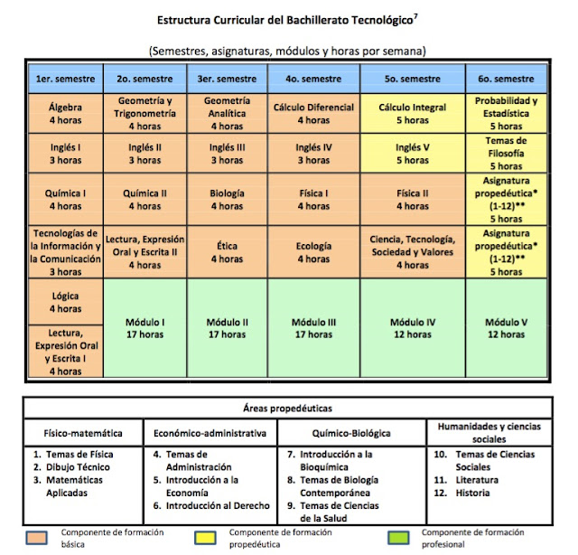 MATEMÁTICAS APLICADAS: PROGRAMA DE ESTUDIOS E INFORMACIÓN GENERAL