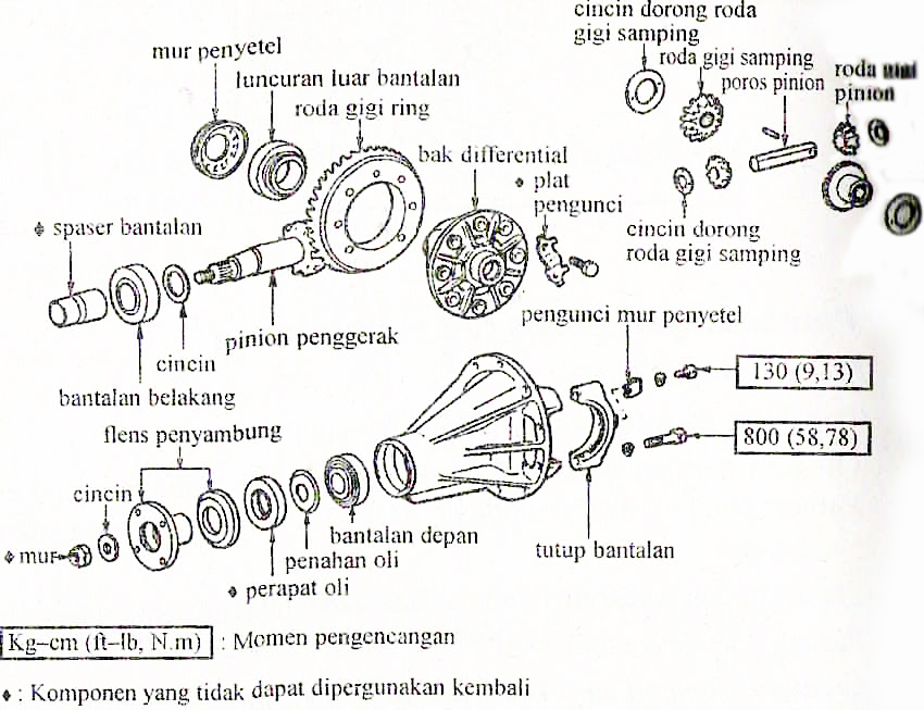 Toyota Kijang Cyber Community: Final Gear / Gigi Rasio Kijang