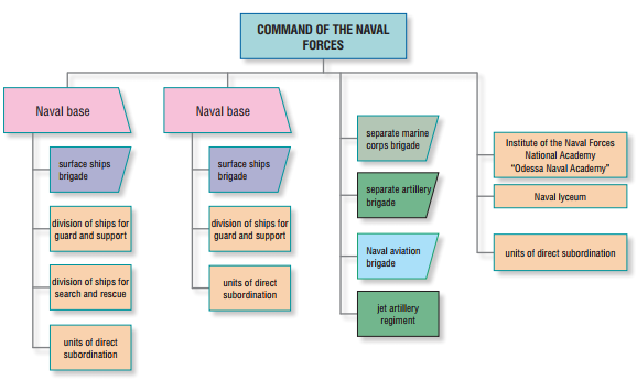 Combat strenghts of the Armed Forces of Ukraine