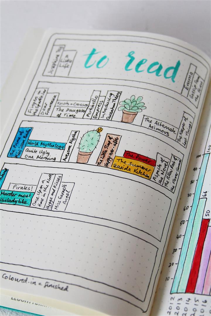 emuse: Bullet journal ideas: Reading trackers