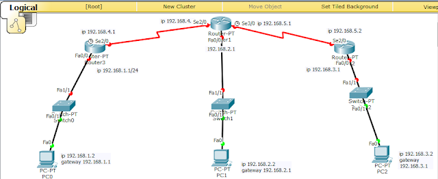Konfigurasi Routing Static Di Cisco Packet Tracer Training Ccna