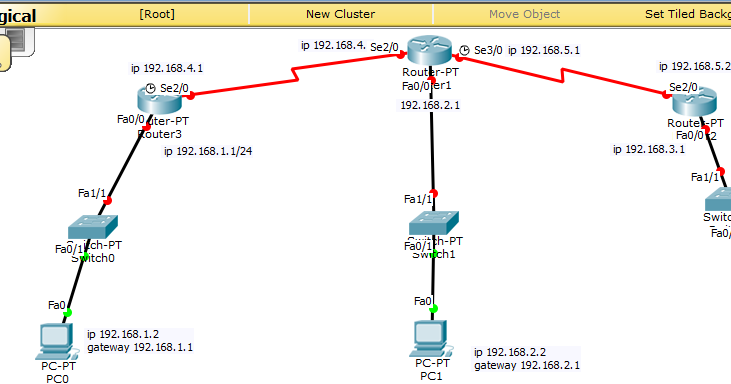 Prinsip Cara Kerja Routing Statis dan Teknik Konfigurasi Routing Statis ...