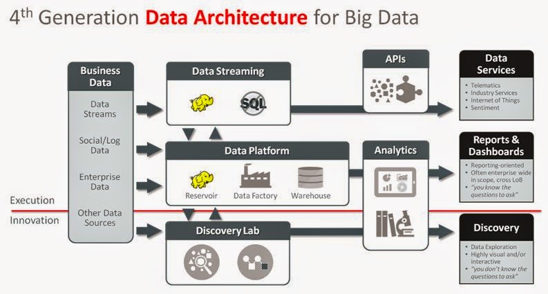 ALL Data as a Service (DaaS/BDaaS) - EAs in a New Role, as DaaS Enablers