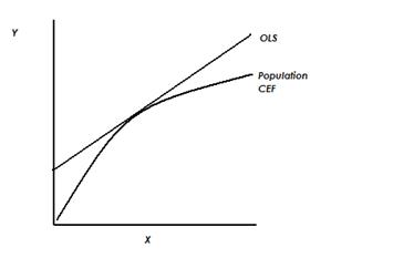 Econometric Sense: Causal Inference in A Nutshell