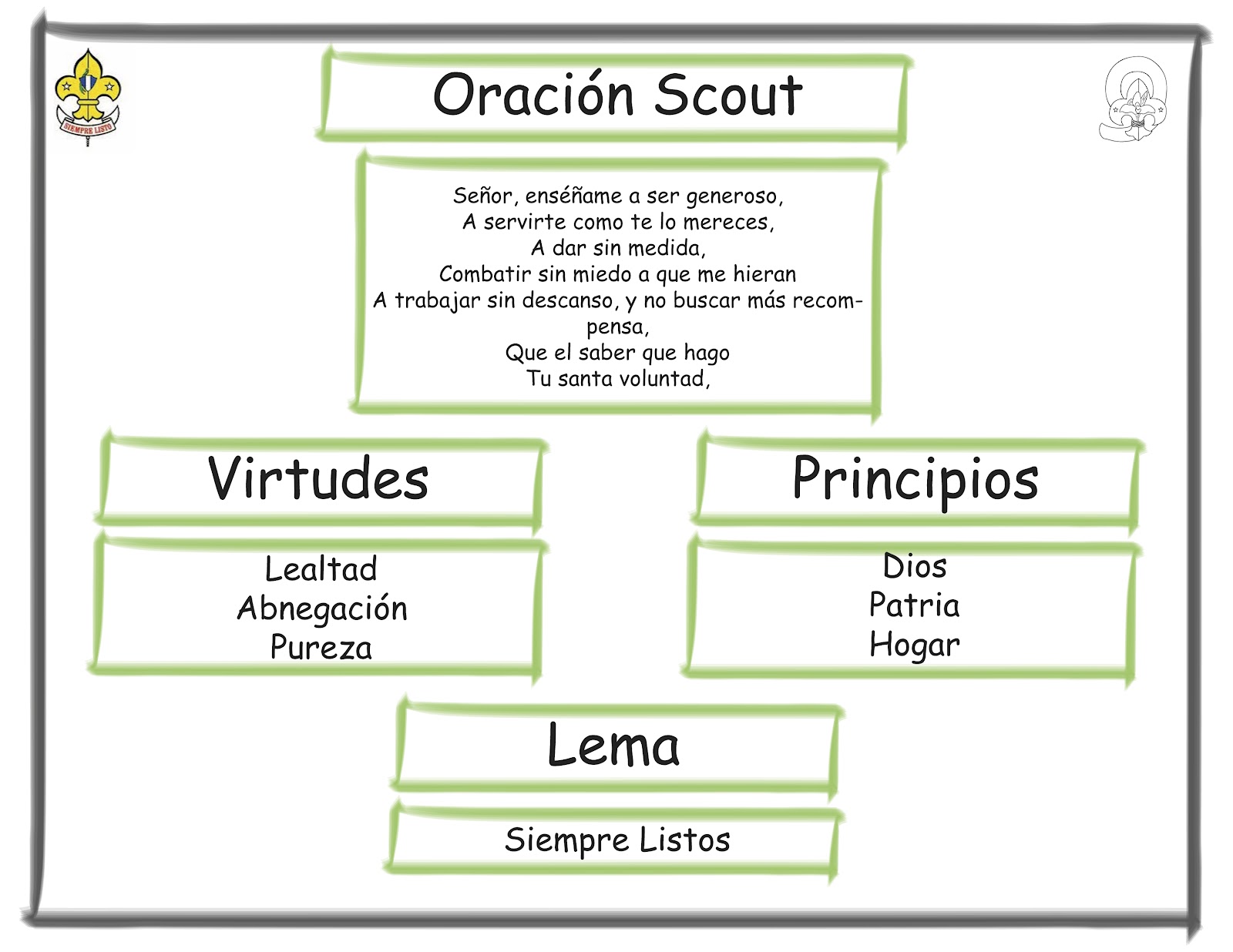 Ser Scout no es ser un tonto cantor: Primeros Contenidos