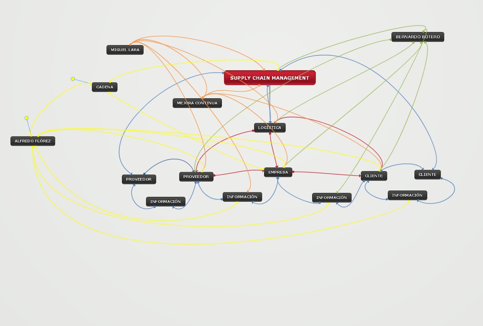 Logística Individual-John Camilo Aguilar: CLIP MAPA MENTAL-ENTREVISTAS ...