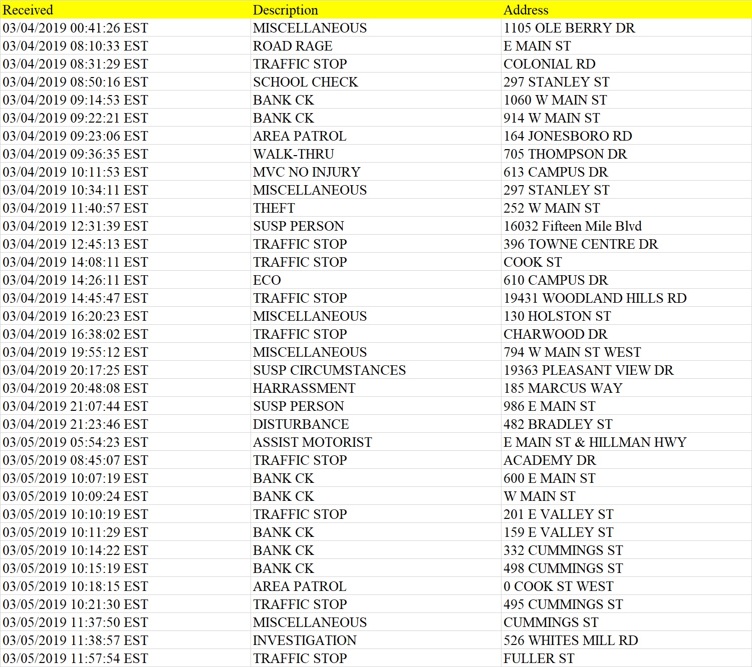 Abingdon Police Department: March 2019