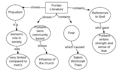 Amanda Hahn Fall 2012: Concept Map