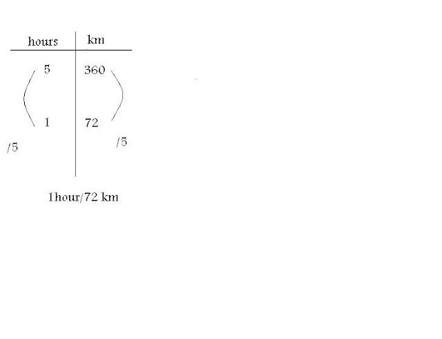 873 Math Blog (2012): Miguel's proportion post