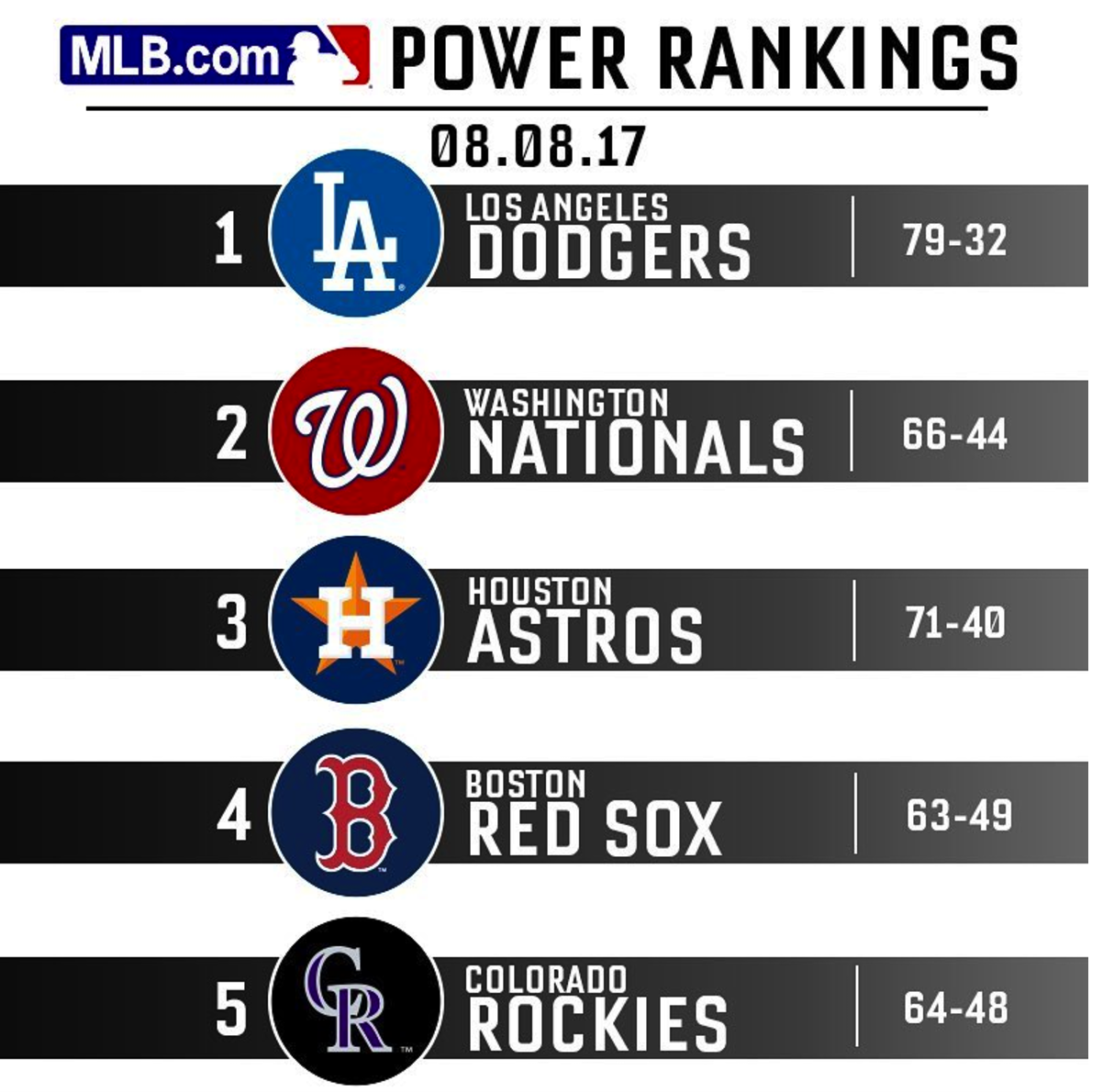 FenwayNation—Red Sox, Mookie, J.D., Bogaerts, Sale, JBJ—Founded 1/27 ...