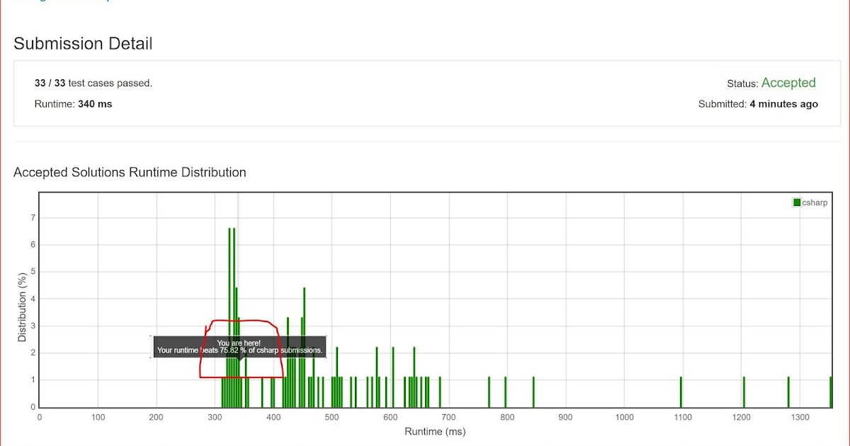 Designing a simple HashMap
