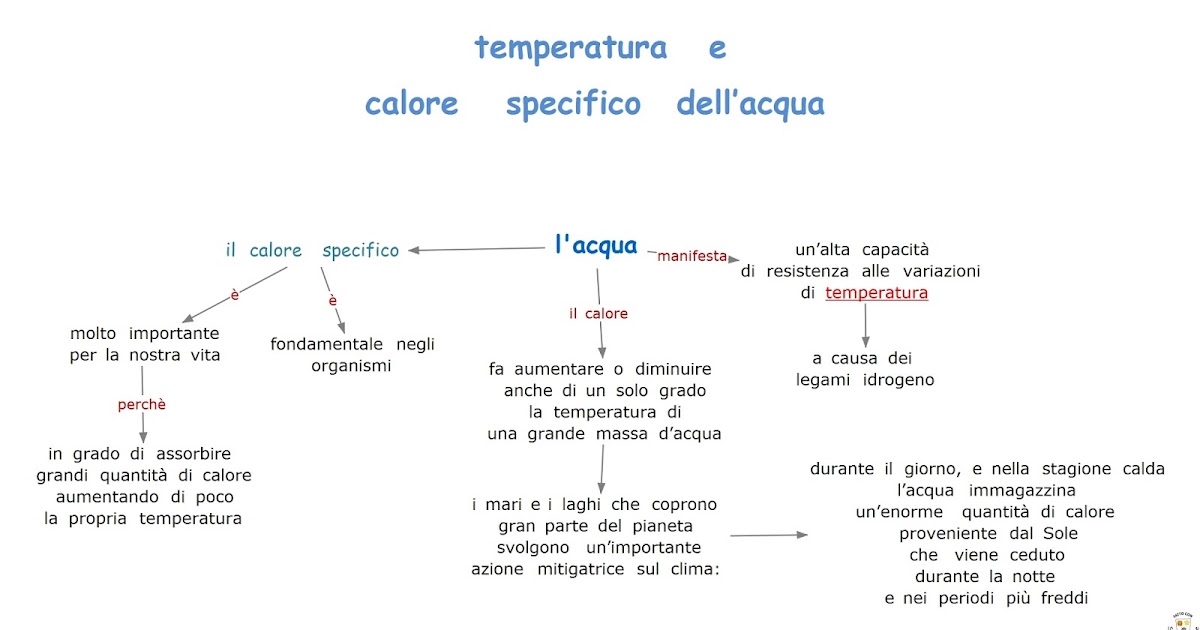 Paradiso delle mappe: Temperatura e calore specifico dell'acqua