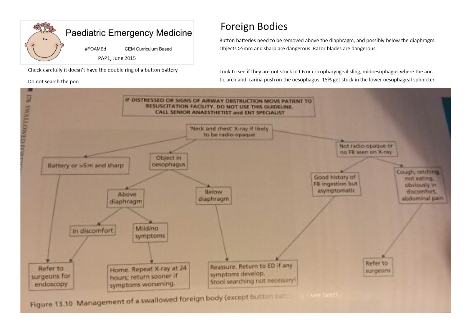 Paediatric Emergency Medicine: Foreign Bodies
