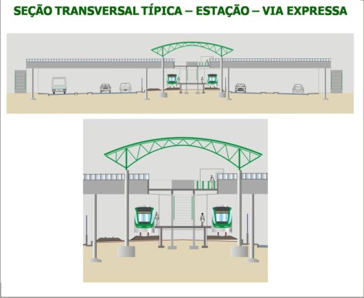 Urbanismo de Baixo Carbono : Fortaleza e Região Metropolitana: VLT ...