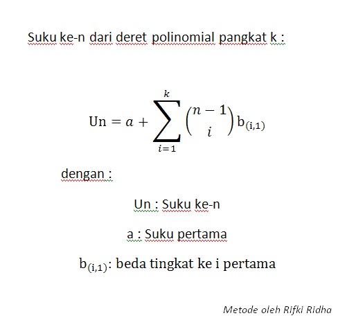 It's all about my life..: Menentukan deret ke-n suatu deret polinomial ...