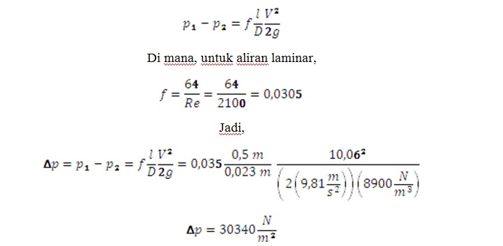 Catatan Kuliah Almer Ibnu Farhan: Pressure Drop Pada Aliran dalam Pipa