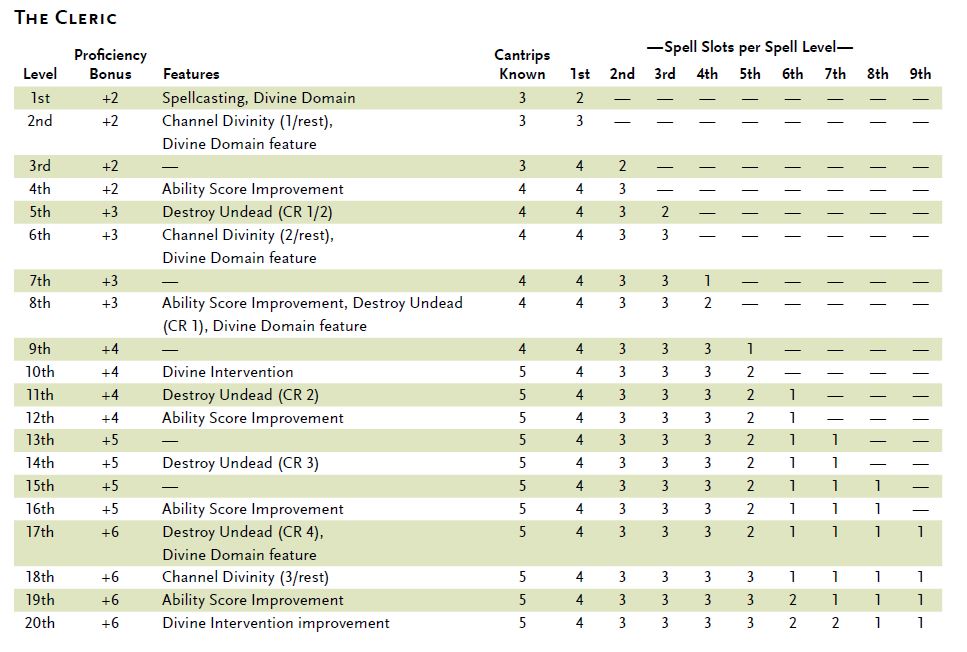 ทดลองเล่น Dungeons&Dragons Demo Episode 1 : มาสร้างตัวละครกันเถอะ!!