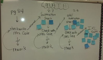 Mrs. Cole's Fourth Grade: Learning is JOB ONE!: Math Flowchart