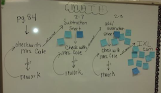 Mrs. Cole's Fourth Grade: Learning is JOB ONE!: Math Flowchart