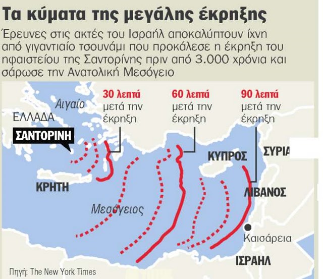 Σελίδες Ιστορίας και Επιστήμης: Τσουνάμι στους πολιτισμούς