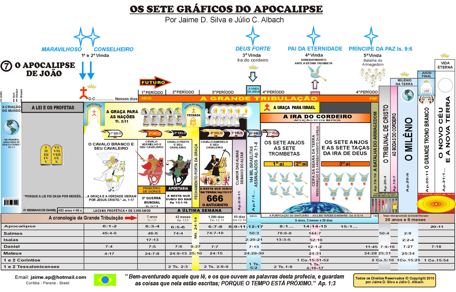 APOCALIPSE JJ: OS 12 GRÁFICOS DO APOCALIPSE