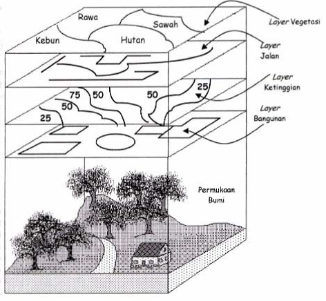 Let's Study Together: MODEL DATA SPASIAL DALAM SIG