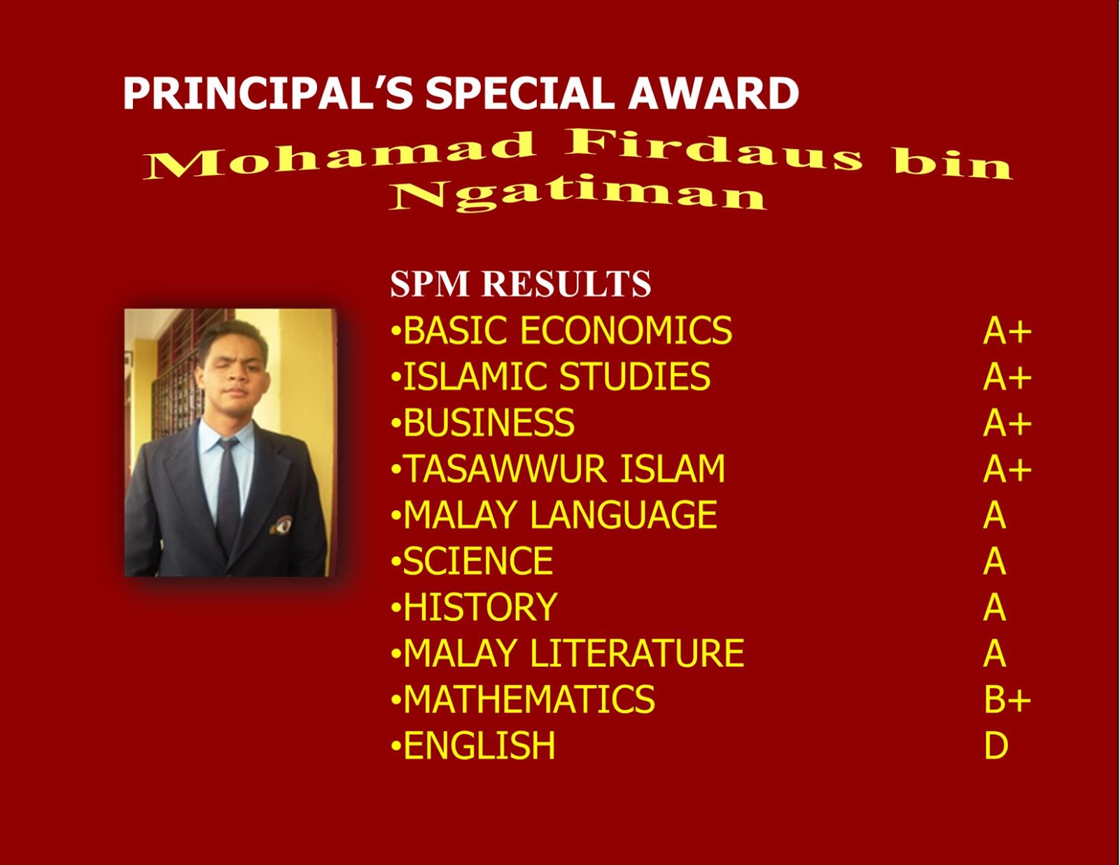 Malaysian Education Certificate (Sijil Pelajaran Malaysia) 2012