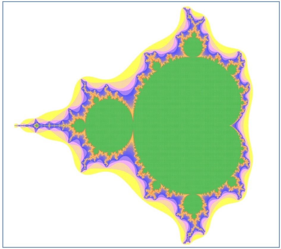 Experiences of A Curious Mind: Visualizing Mandelbrot Set in Oracle BI using D3
