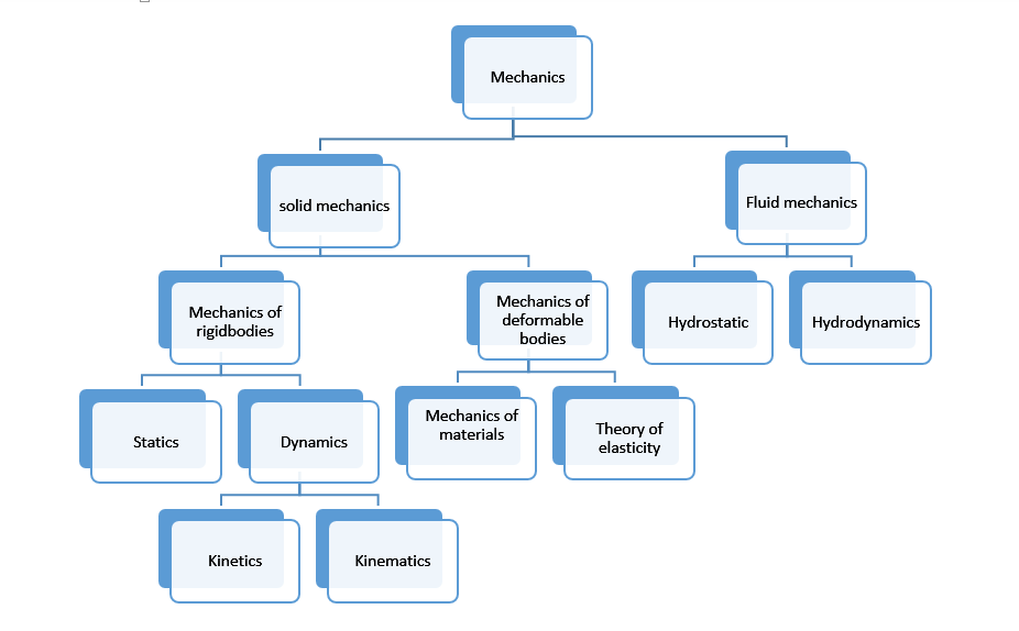 FEAInterviewQuestion: 2016