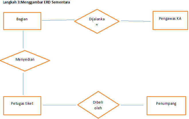 home: ERD dan LRS pada Pembelian Tiket Kereta API