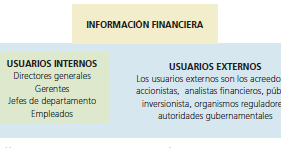 Contabilidad: Tipos de usuarios (Contabilidad Financiera)