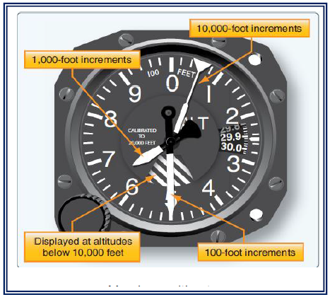 Instrument, Elektrik Dan Radio Pesawat Terbang: ALTIMETER (basic)