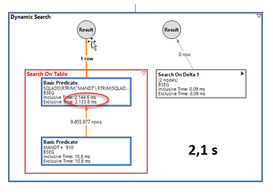 Sap Abap Central Safeguard Performance Of Abap Cds Views Part 3 Rules For Good Performance Of 4484
