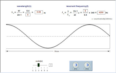 Standing Waves in Closed End Air Columns Simulation - Juany's Science Blog