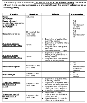 Reclusion Perpetua | Bigwas