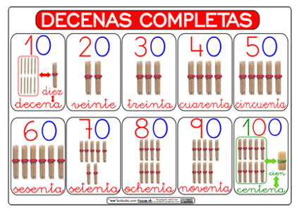 CEIP LA MARQUESA 1º: LA DECENA