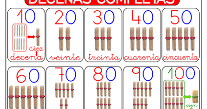 MATEMATICAS: LAS DECENAS PURAS
