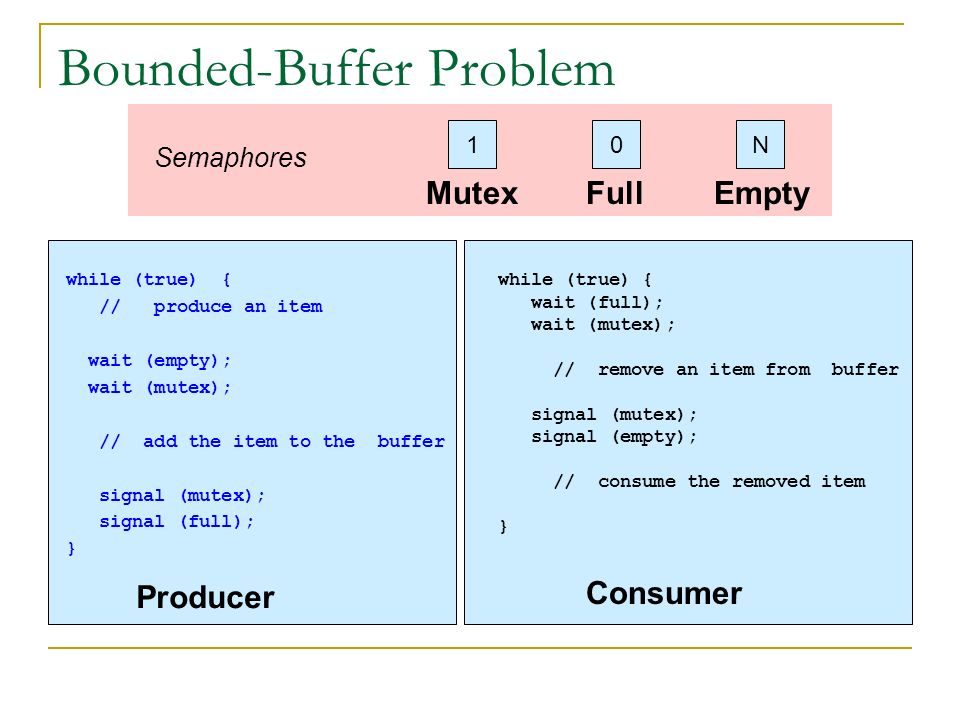 Perbedaan Bounded-Buffer, Readers and Writers, and Dining-Philosophers Problem dalam Konsep ...